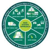 Target Zero - Washington's Strategic Highway Safety Plan