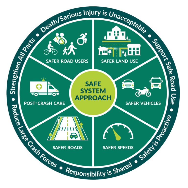 Target Zero - Washington's Strategic Highway Safety Plan